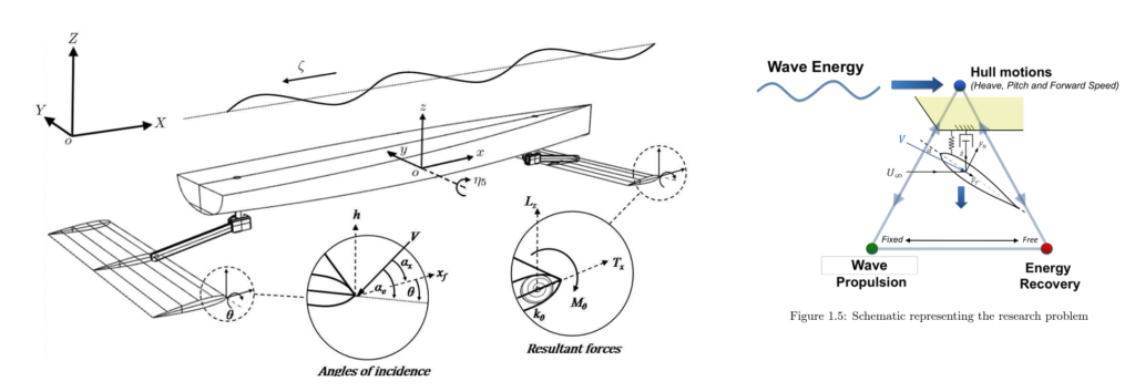 SeaTech Consortium - History